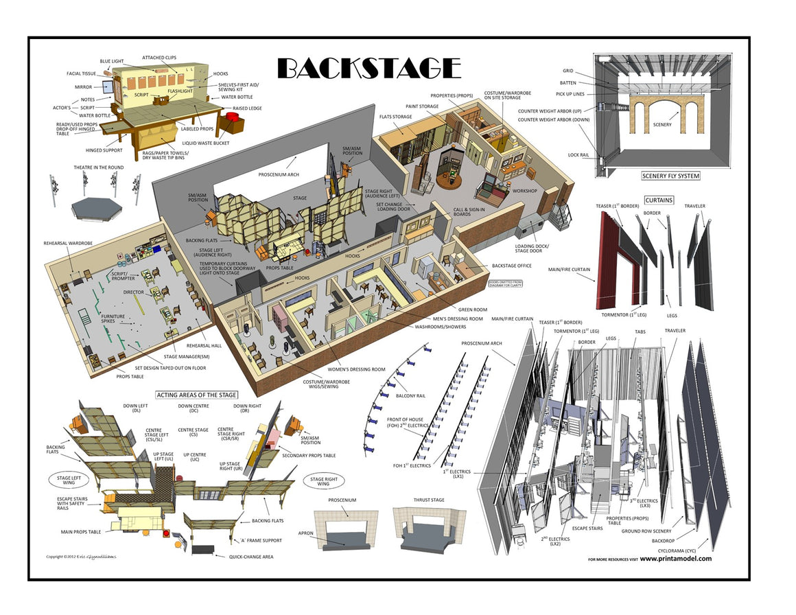 Printamodel.com, stage design, production design, scenography ...
