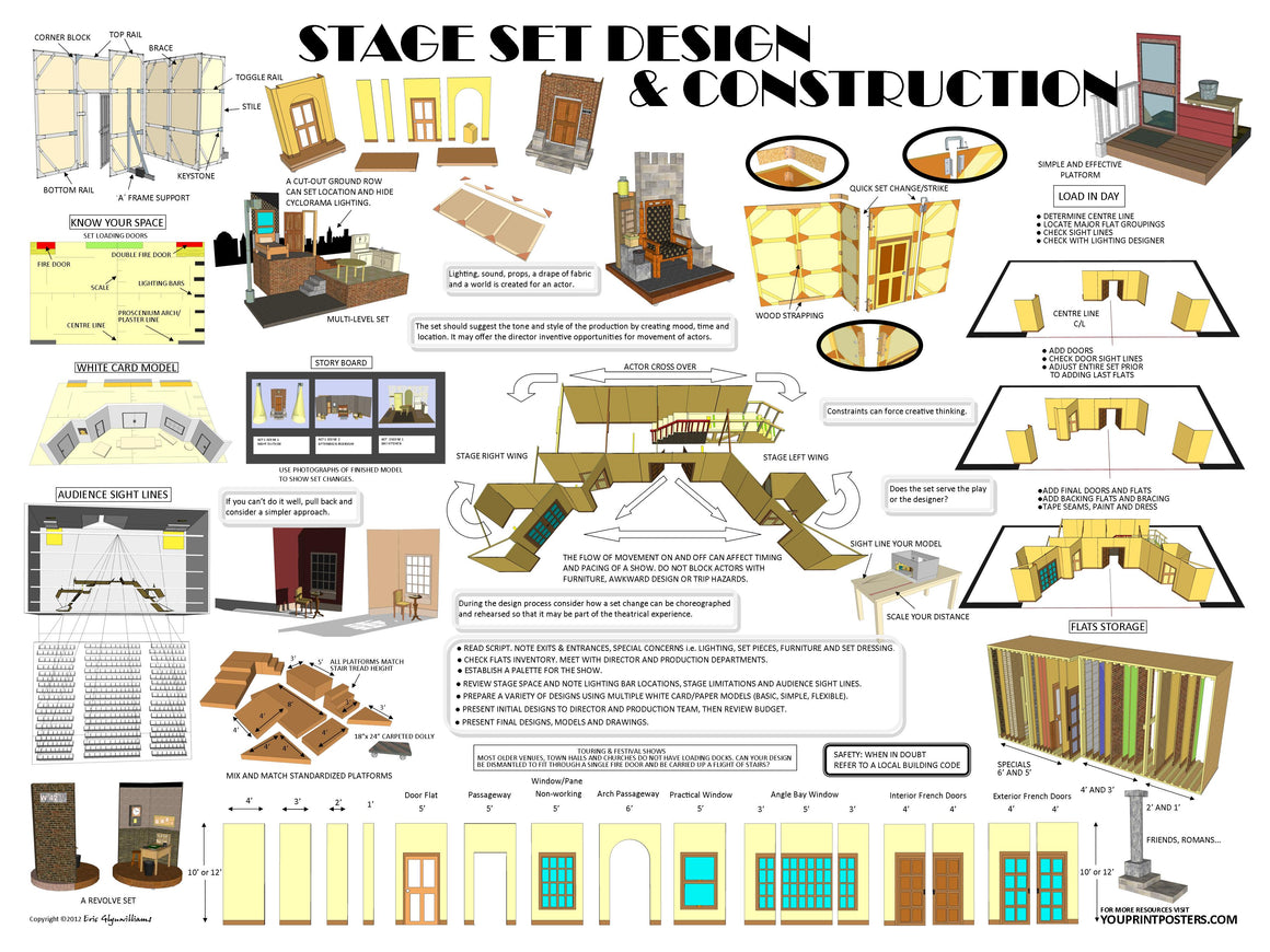 Stagecraft Posters PDF – printamodel